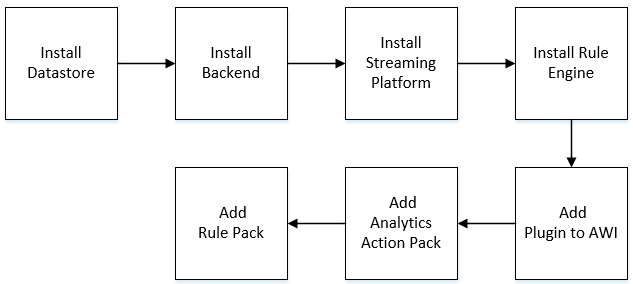 installing-the-event-engine